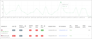 Free DMARC Report Analyzer: How to Read DMARC XML Reports | GlockApps