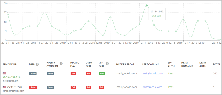 Free DMARC Report Analyzer: How to Read DMARC XML Reports | GlockApps