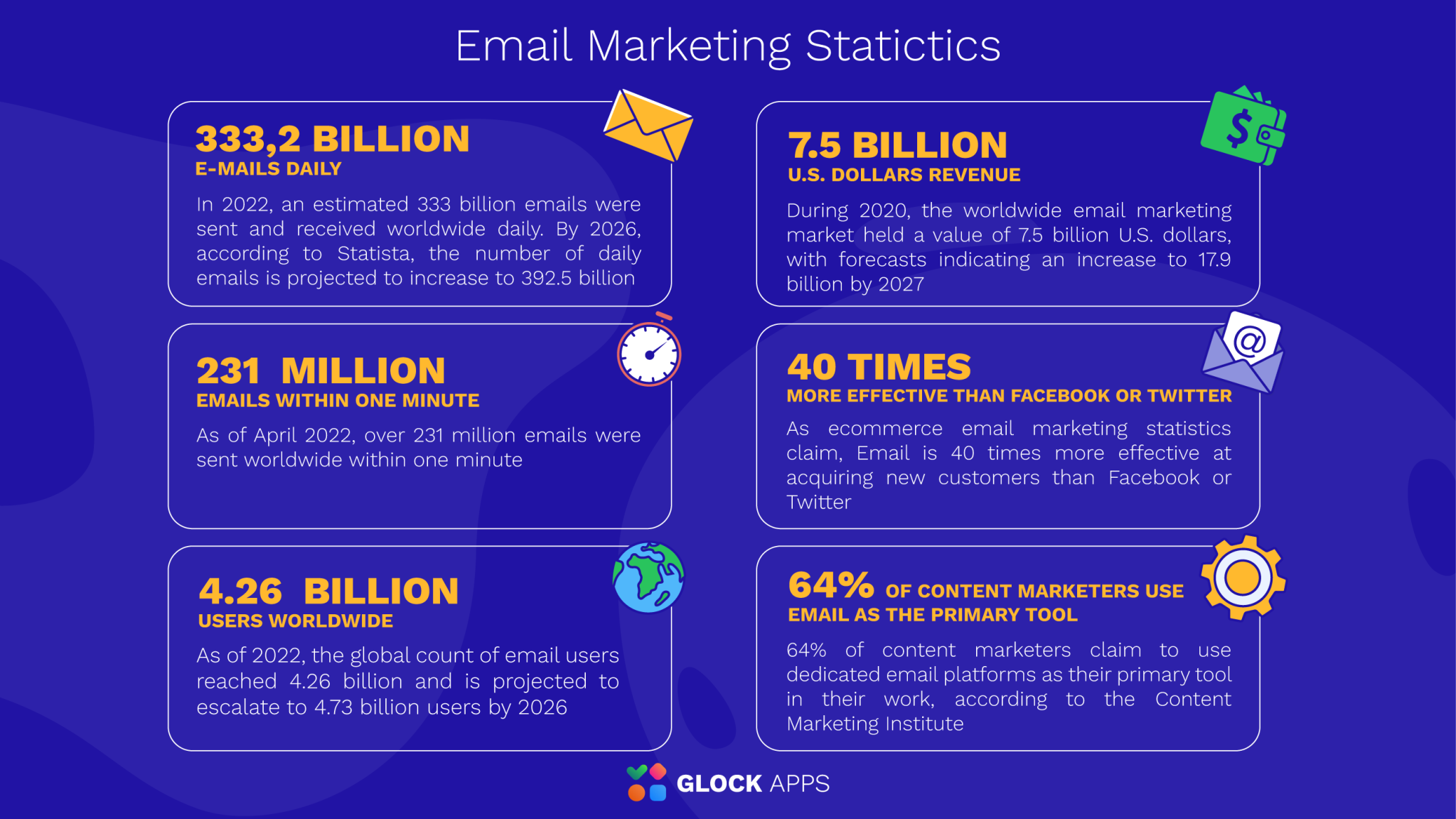 Email Marketing Statistics: Impressive Data for Your Business Motivation