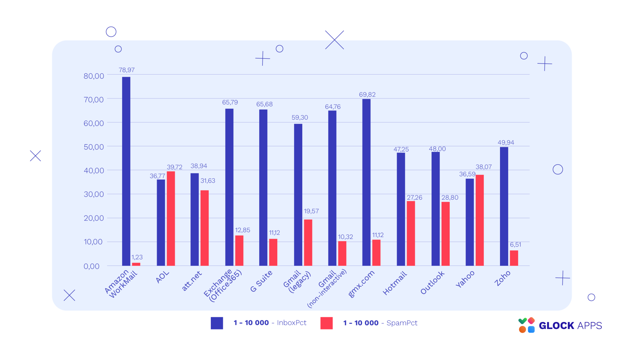Email Deliverability Statistics 2023: What Percentage of Emails Went to ...